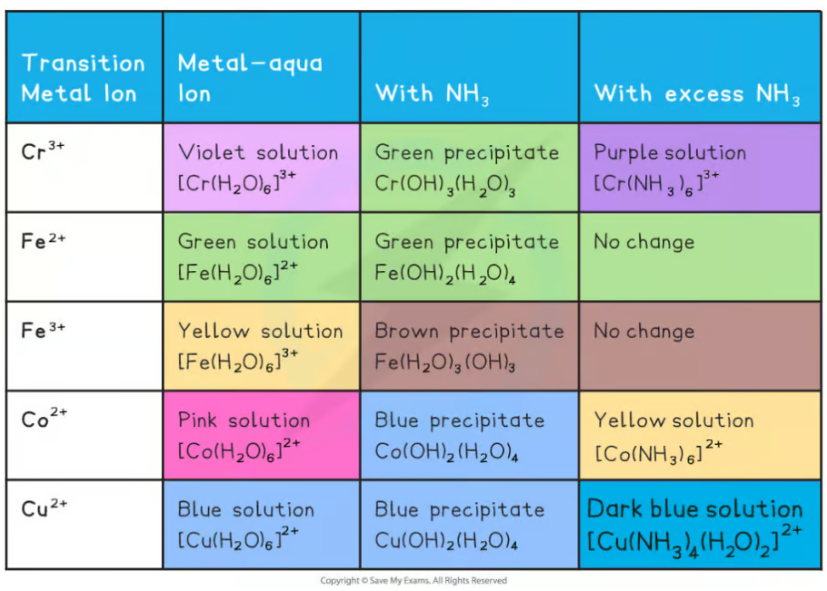 Metal Cations