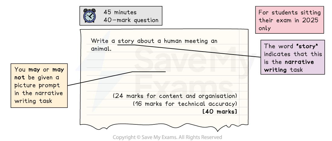 Gcse English Letter Writing Exles - Infoupdate.org