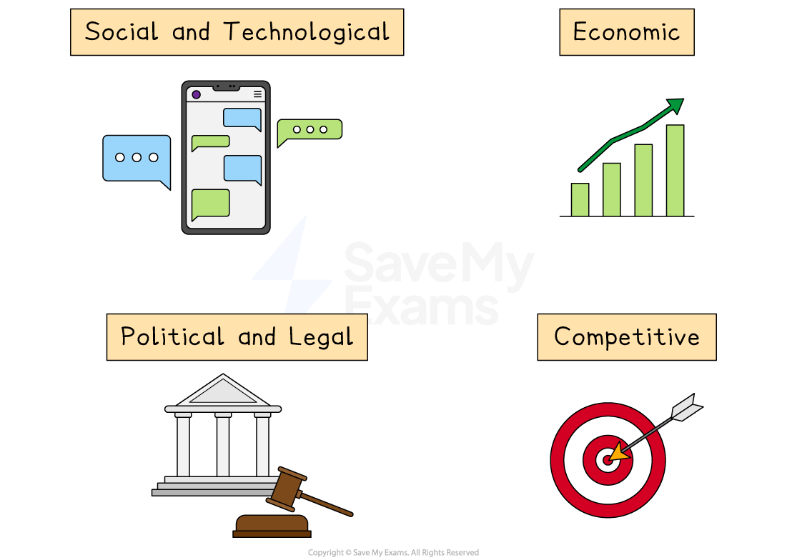 What Is Political Legal Environment In Business - Infoupdate.org
