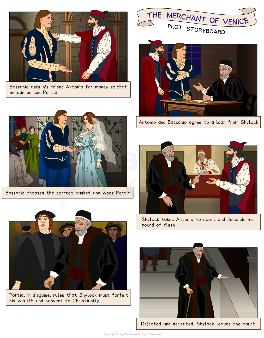Shylock In The Merchant Of Venice Chart