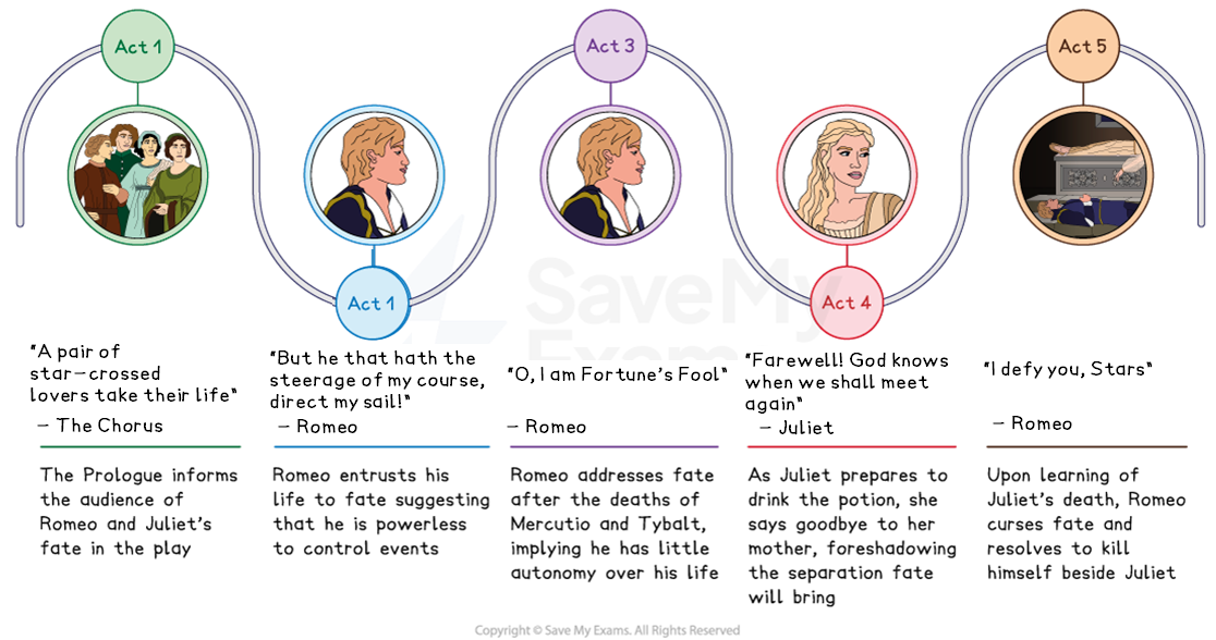 Romeo and juliet characters zodiac signs - Horoscopeaz.com