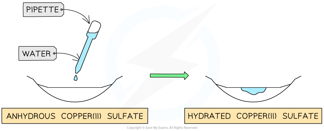 Anhydrous Cobalt Chloride Water