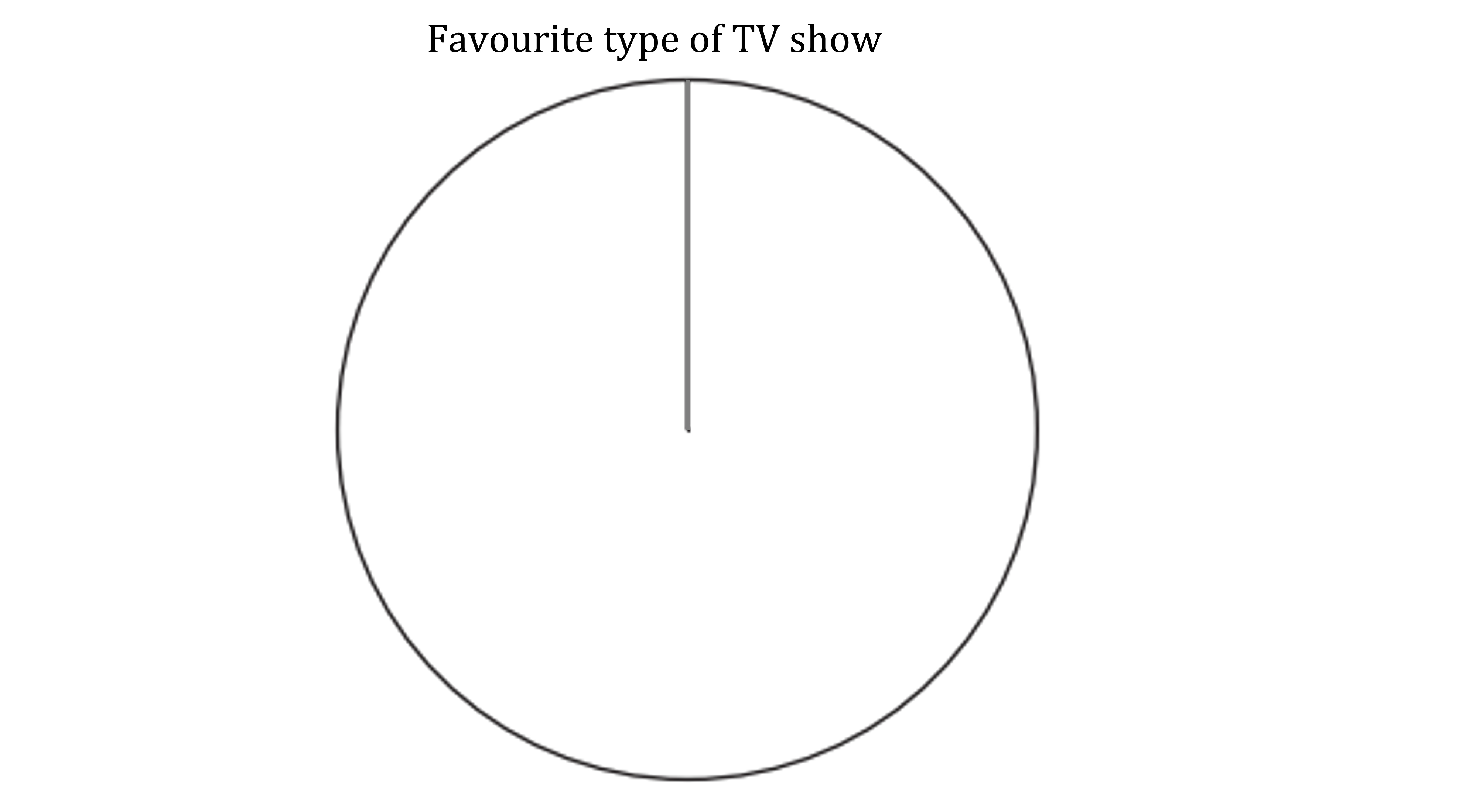 Blank Pie Charts