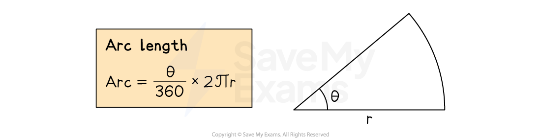 How To Find Arc Length Gcse