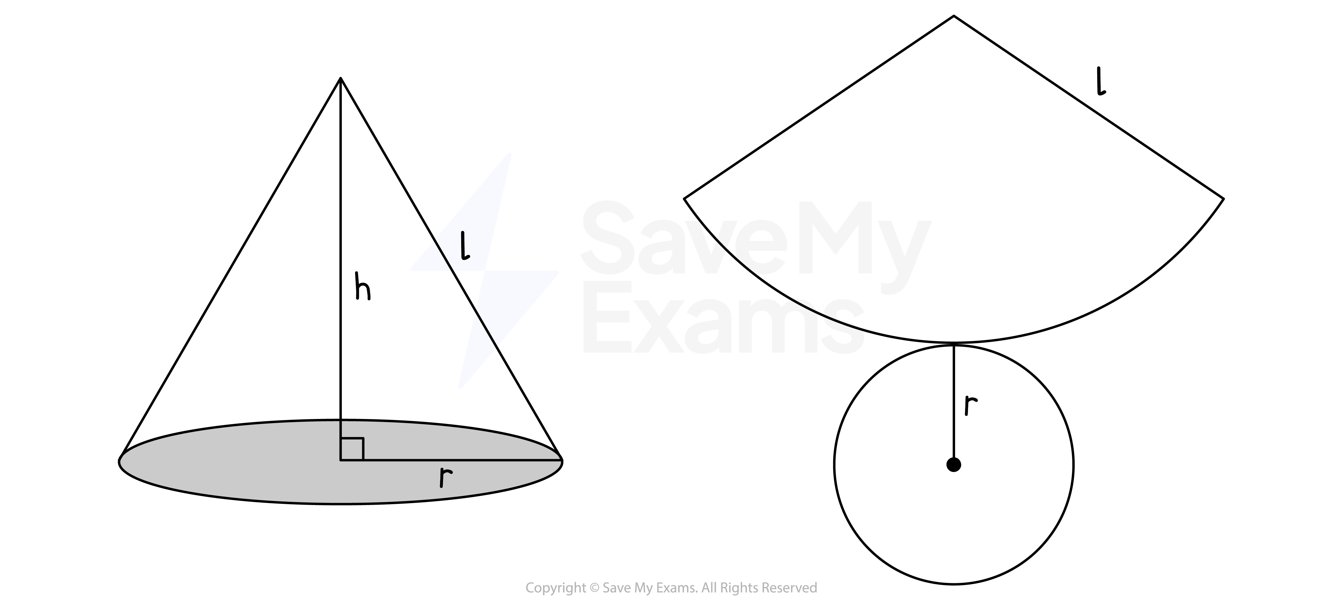 Surface Area Of A Cone Formula Gcse